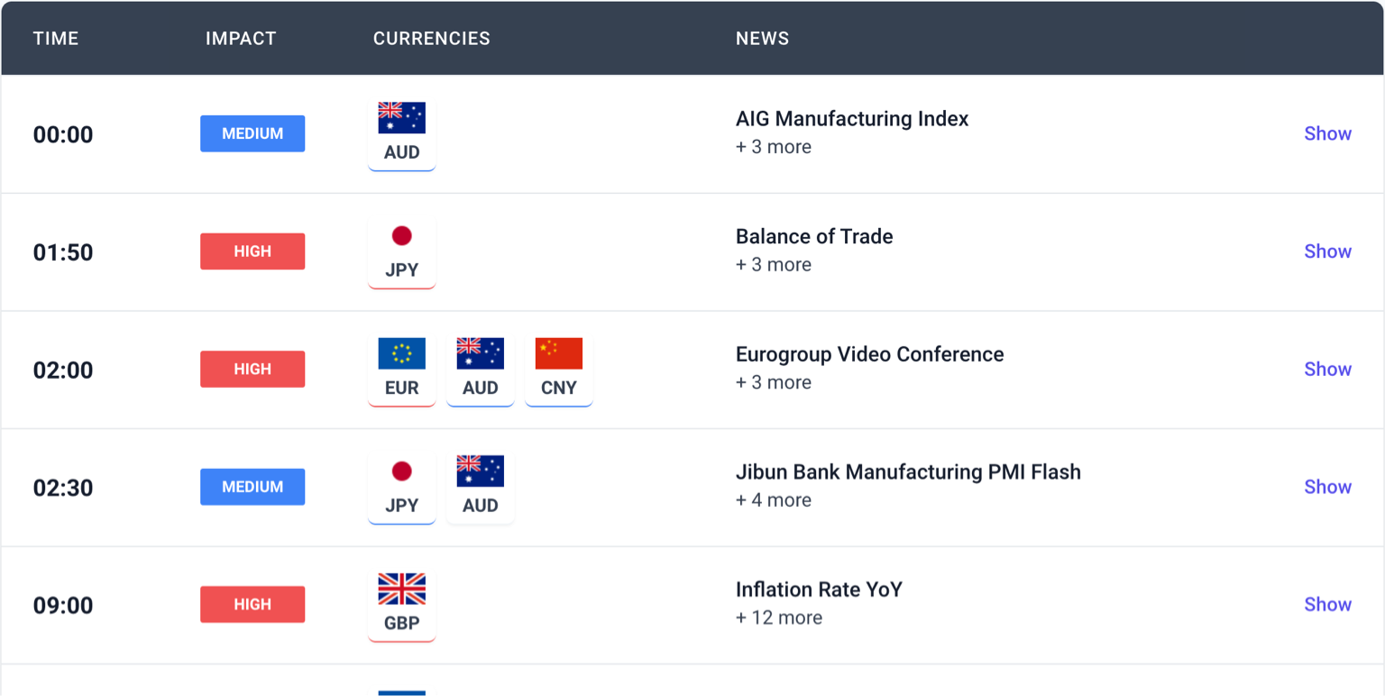 How To Use A Forex Economic Calendar Forexbook Blog How To Use A Forex Economic Calendar Forexbook Blog