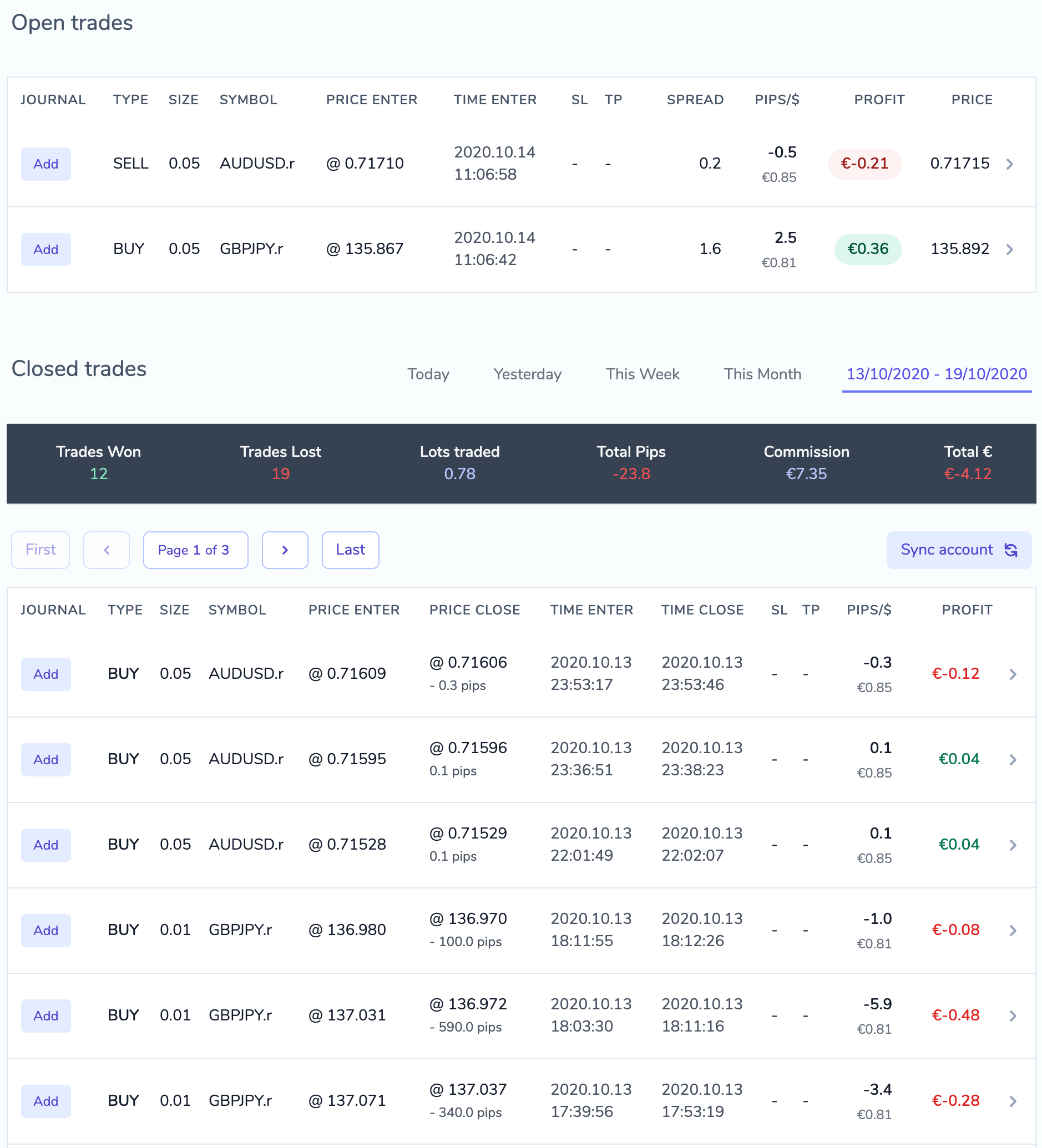 Automated Trading Journal That Syncs With Metatrader Forexbook